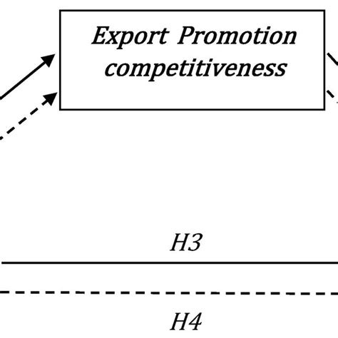 Hypothesis Framework Download Scientific Diagram Hypothesis Framework Download Scientific Diagram
