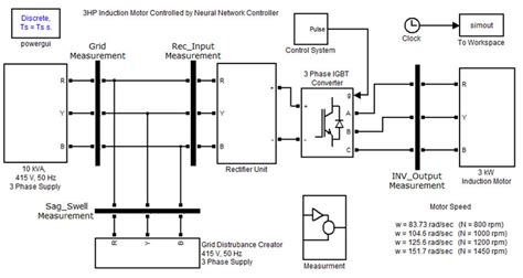 A Block Diagram Of Neural Network Controller For The Three Phase