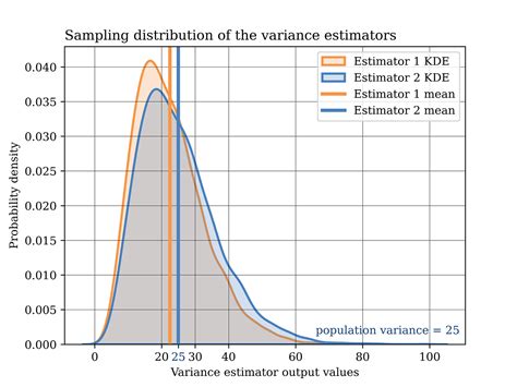 Univariate Statistical Modeling With Python Code By Mahmoud Abdelaziz
