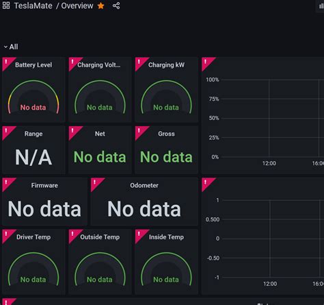 All Dashboards Failing After Updating Grafana To V843 · Issue 2546 · Teslamate Orgteslamate
