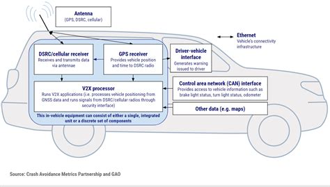 How Do You Use In Vehicle Communication Equipment Cautiously Online