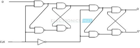 D Flip Flop Design From Logic Gates To Circuit DIY Guide