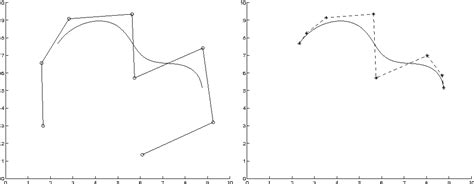 figure 2 from a generalized conversion matrix between non uniform b spline and bezier