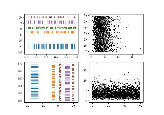Matplotlib Pyplot Subplots Matplotlib Documentation