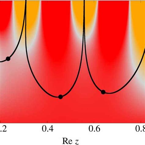 The Contour Of Integration Black Solid Lines And Four Sps Black Download Scientific Diagram