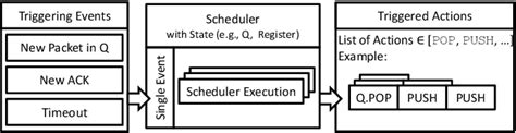 Figure 1 From A Programming Model For Application Defined Multipath TCP
