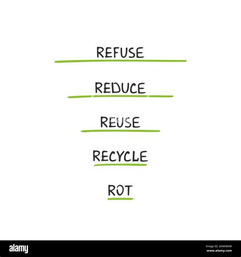 R Reduce Reuse Refuse Recycle Hi Res Stock Photography And Images Alamy