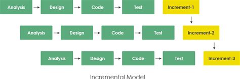 A Deep Dive Into Prototype Model In Software Engineering Relia Software