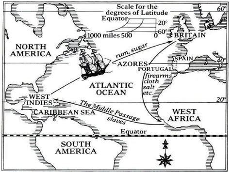 Triangular Trade Pics Ppt Free Download
