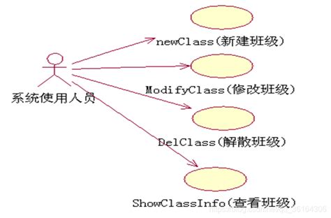 uml实例 uml案例 csdn博客