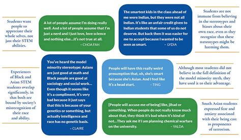 Dei Poster The ‘model Minority Myth And How It Harms Asian Americans
