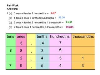 3651 P5 Decimals Edited[1] Ppt