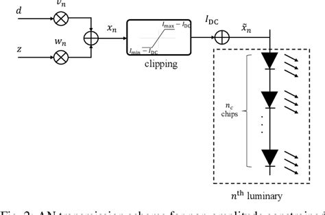 Figure 2 From Design Of Artificial Noise For Physical Layer Security In Visible Light Systems