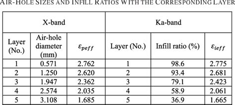 Figure 11 From Single Pixel Scanning Near Field Imaging With Subwavelength Resolution Using