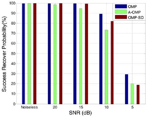 Figure 1 From A Fast Hrrp Synthesis Algorithm With Sensing Dictionary In Gtd Model Semantic