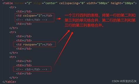 列表和表格 csdn博客