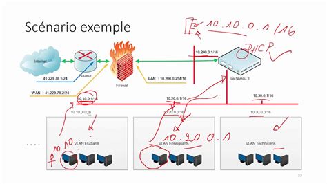 Pfsense Inter Vlan Routing Topslasopa