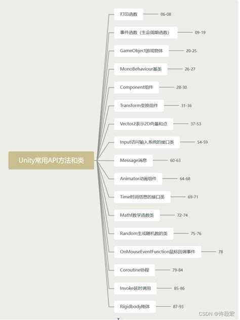 Unity 核心类图 01unity 类图 Csdn博客