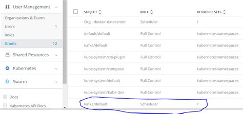 Pod Labeling Not Possible From Within Pod Using Kubernetes On Docker Ee