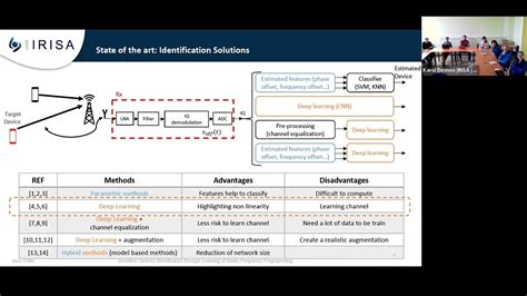 Vaader Seminar Tangled Program Graph For Radio Frequency Fingerprint Identification A
