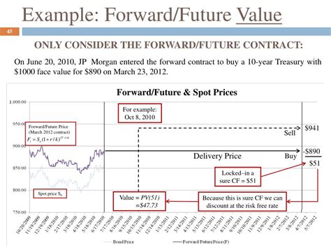 PPT Hedging With F Orward Futures Contracts PowerPoint Presentation ID