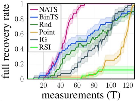 Decentralized Multi Robot Active Search Machine Learning Blog Ml Cmu Carnegie Mellon