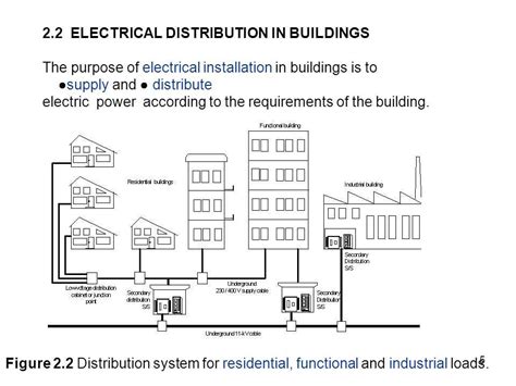 Wiring Blueprint For A Home Creating An Ideal Electrical Schematic Diagram