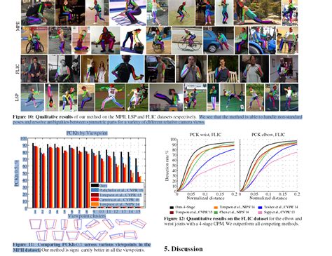 Convolutional Pose Machines — Cvpr By Jae Duk Seo Dataseries Medium