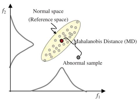 applied sciences free full text classification performance of thresholding methods in the