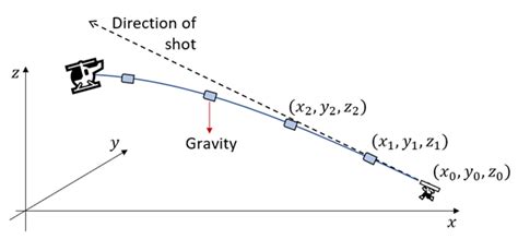 1 Learning Math In Code · Math For Programmers 3d Graphics Machine Learning And Simulations