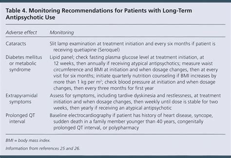 Behavioral Disorders In Dementia Appropriate Nondrug Interventions And Antipsychotic Use Aafp