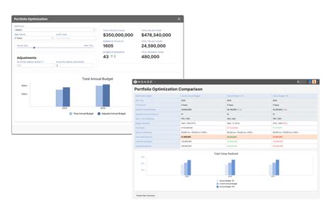 Maximizing Value Next Generation Asset Management With Ai Powered Optimization Endevor