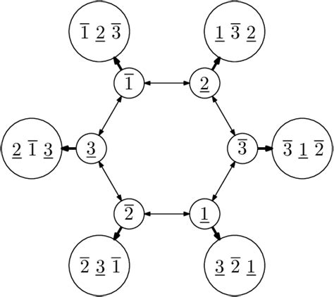 The Graph Of Adjacencies Between The Symbols Of A And κ Triples And Download Scientific