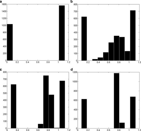 Percolation Lattice Histogram Of Permeability Values For Tissue With A Download Scientific