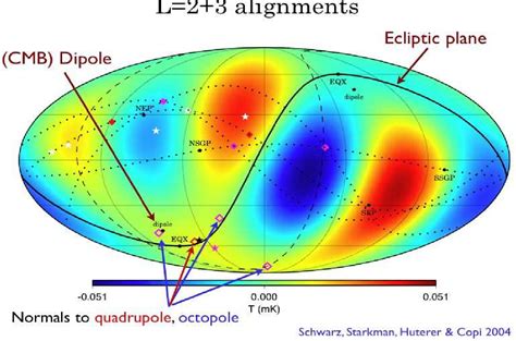 Figure 1 From Mysteries On Universes Largest Observable Scales Semantic Scholar
