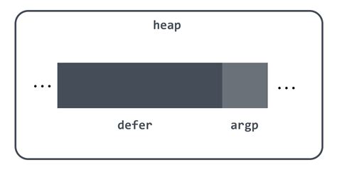 In Depth Implementation Of The Go Language Defer Principle Sobyte