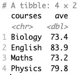 Reordering Graphs In Ggplot Plot A Step By Step Guide Digital Initiatives At The Grad Center