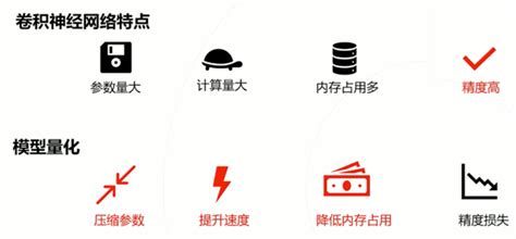 模型量化了解一下 知乎
