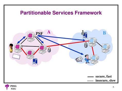 ppt using views for customizing reusable components in component based frameworks powerpoint