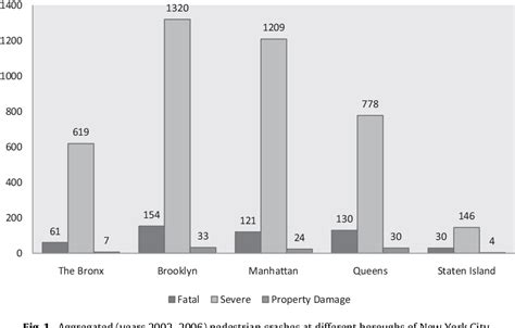 Table 1 From Exploring The Determinants Of Pedestrian Vehicle Crash Severity In New York City