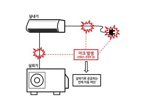 Lg전자 에어컨 전기불꽃 화재 예방 위한 혁신기술 개발 나선다 노컷뉴스