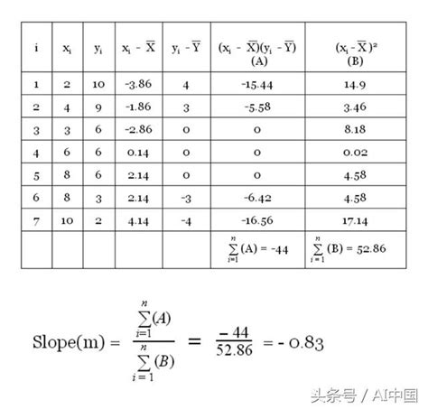 快速概述線性回歸的基本原理沒想到還能用python來實現 每日頭條