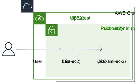 Aws Cliでec2の起動と停止を行うコマンド Itsakura