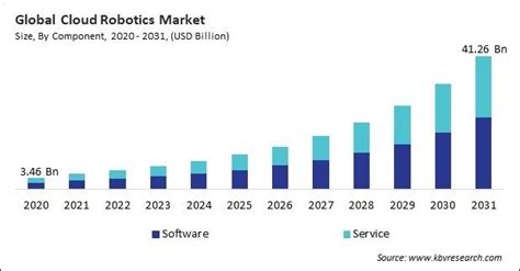 Cloudrobotics Automation Aiandcloud Smartautomation Industry40