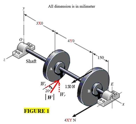 A Determine The Minimum Diameter Of Shaft Needed At