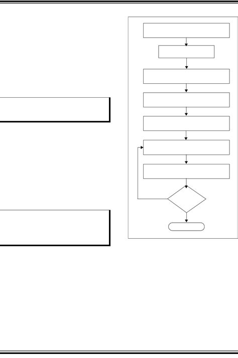 Pic32mx Flash Programming Spec Datasheet By Microchip Technology Digi Key Electronics