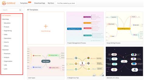 An In Depth Review Of GitMind Everything You Need To Know