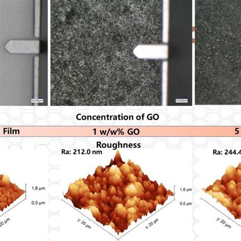 Surface Morphology Of Cellulosego Hybrid Films Under Afm Download Scientific Diagram