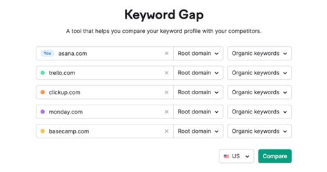 Semrush Tutorial 2025 The Ultimate Guide
