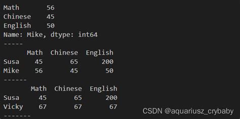 Pandas数据提取详解 Csdn博客